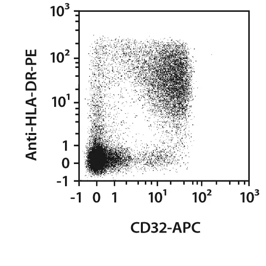 CD32 Antibody, anti-human | Miltenyi Biotec | USA