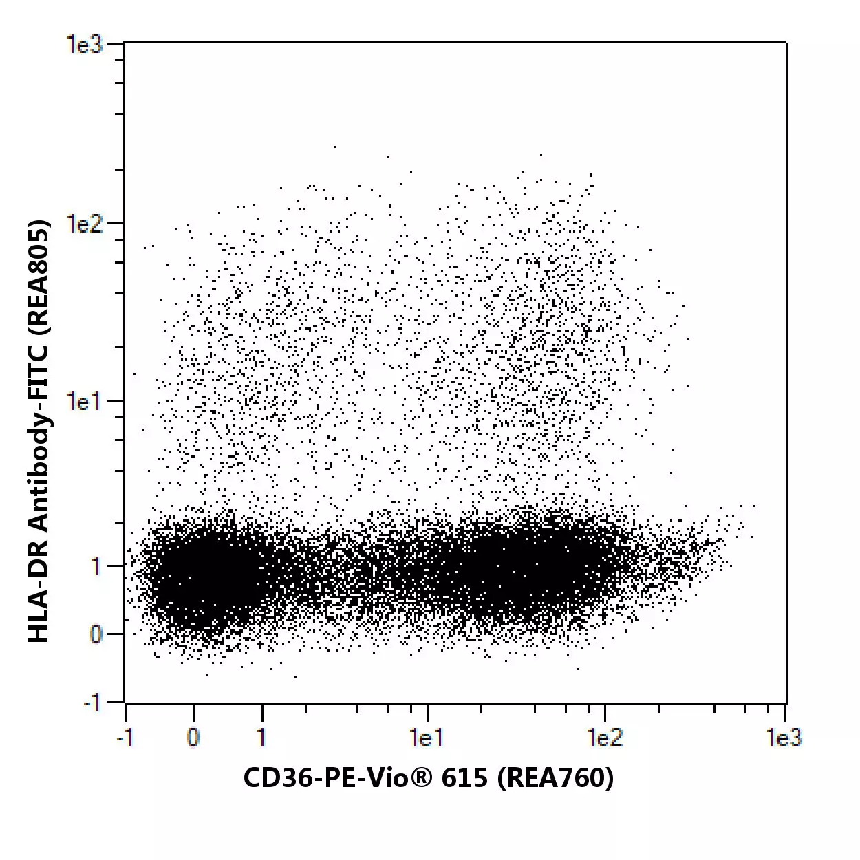 CD36 Antibody, anti-human, REAfinity™ | Miltenyi Biotec | USA
