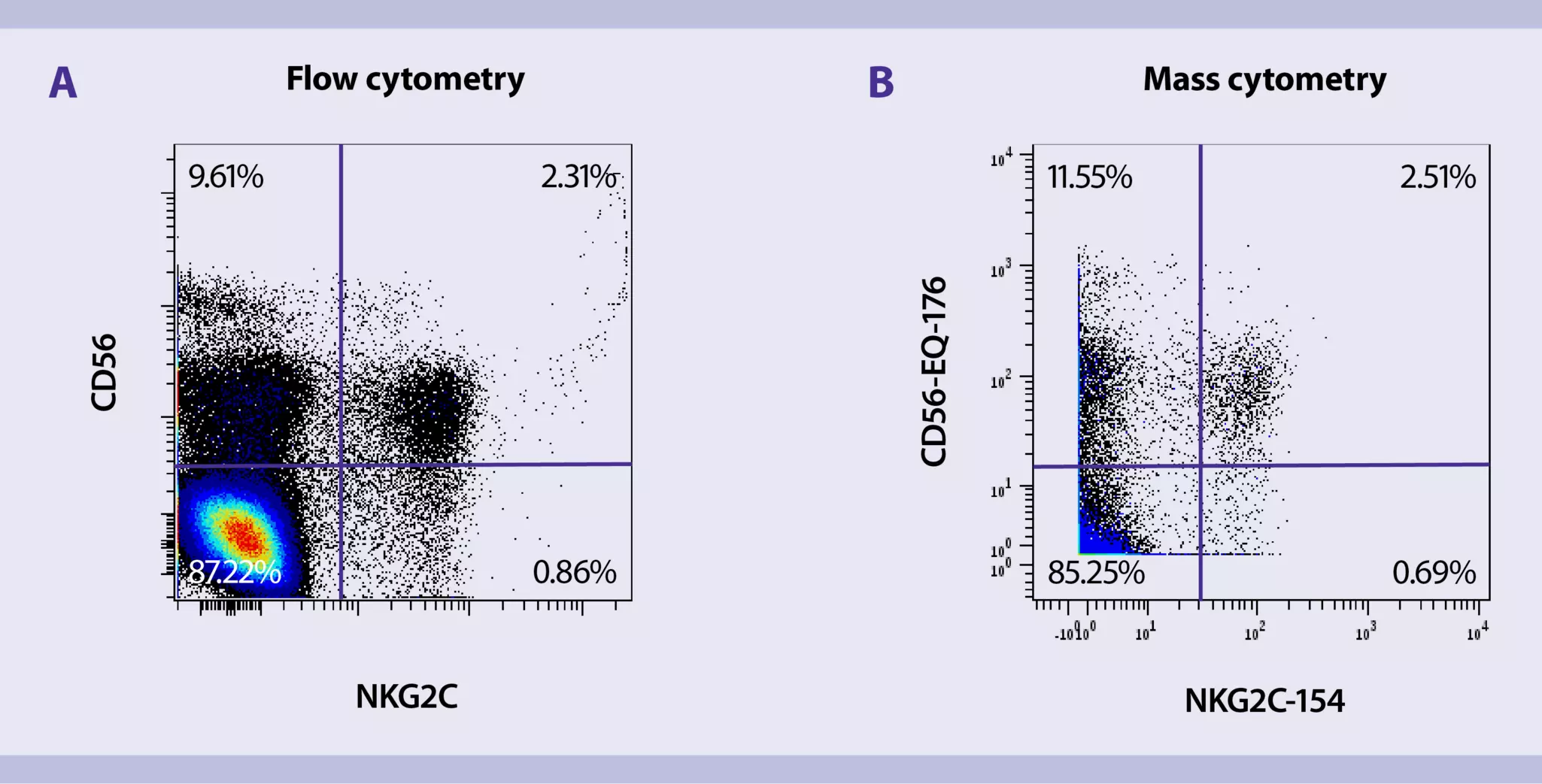 CyTOF Antibodies | Recombinant Antibodies | Miltenyi Biotec | 日本
