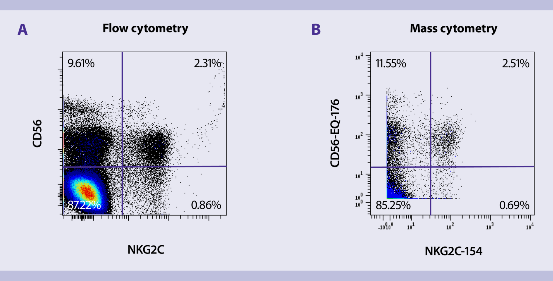 Antibodies for mass cytometry | Miltenyi Biotec | Great Britain