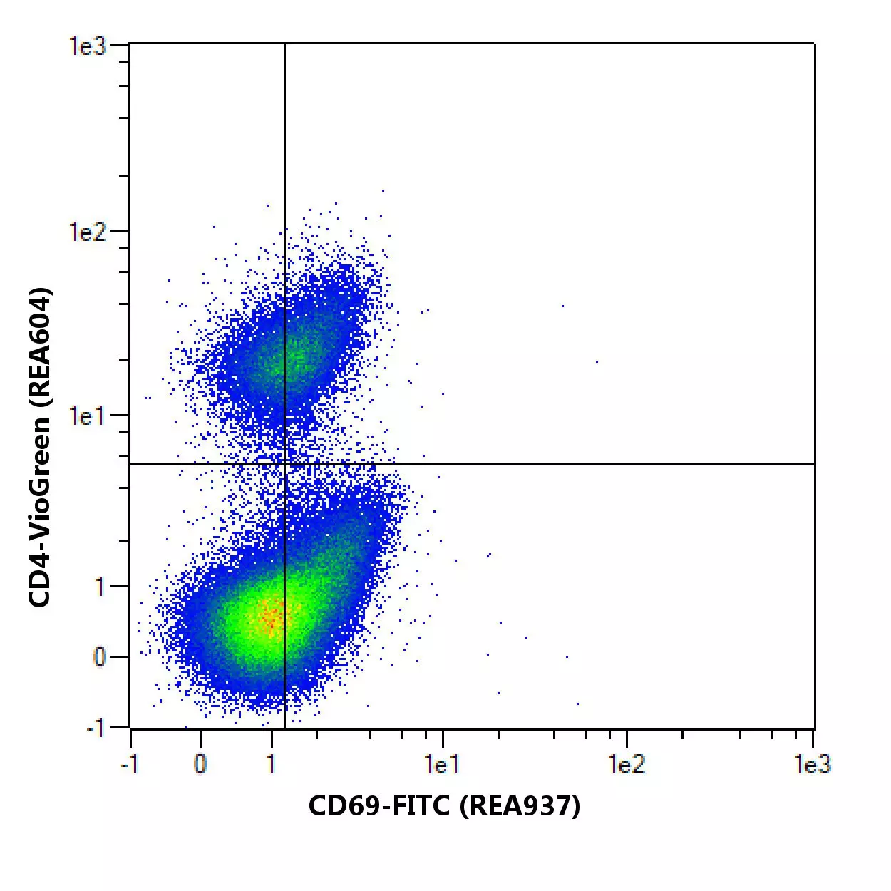 CD69 Antibody, anti-mouse, REAfinity™ | Miltenyi Biotec | France
