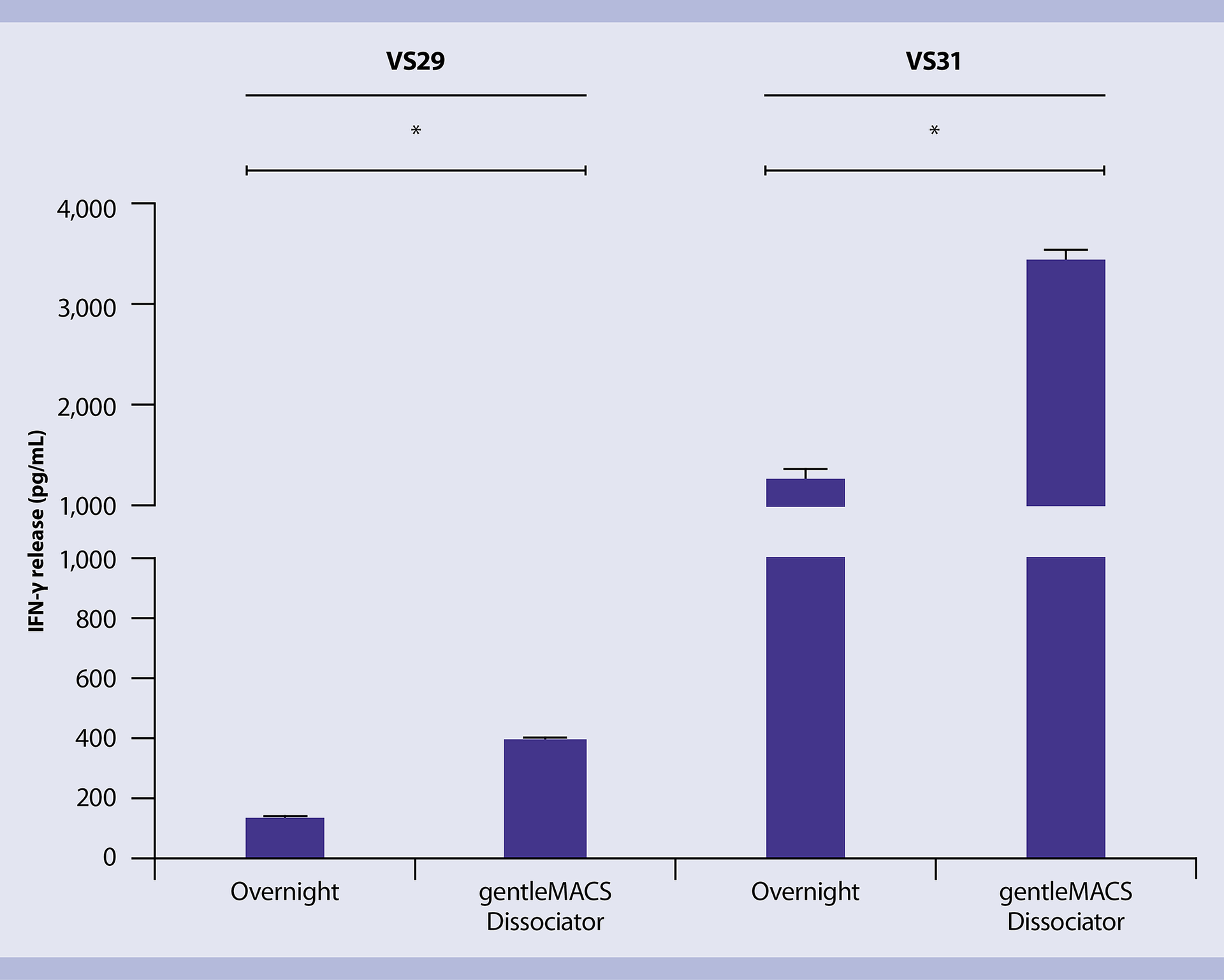 Tumor infiltrating leukocytes | Til isolation | Miltenyi | Miltenyi ...