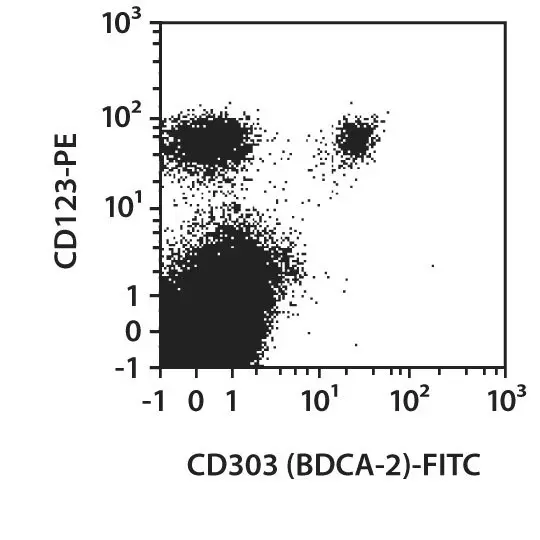 CD303 (BDCA-2) Antibody, anti-human | Miltenyi Biotec | USA