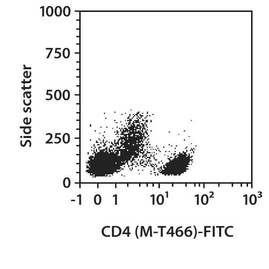 CD4 Antibody, anti-human | Miltenyi Biotec | USA