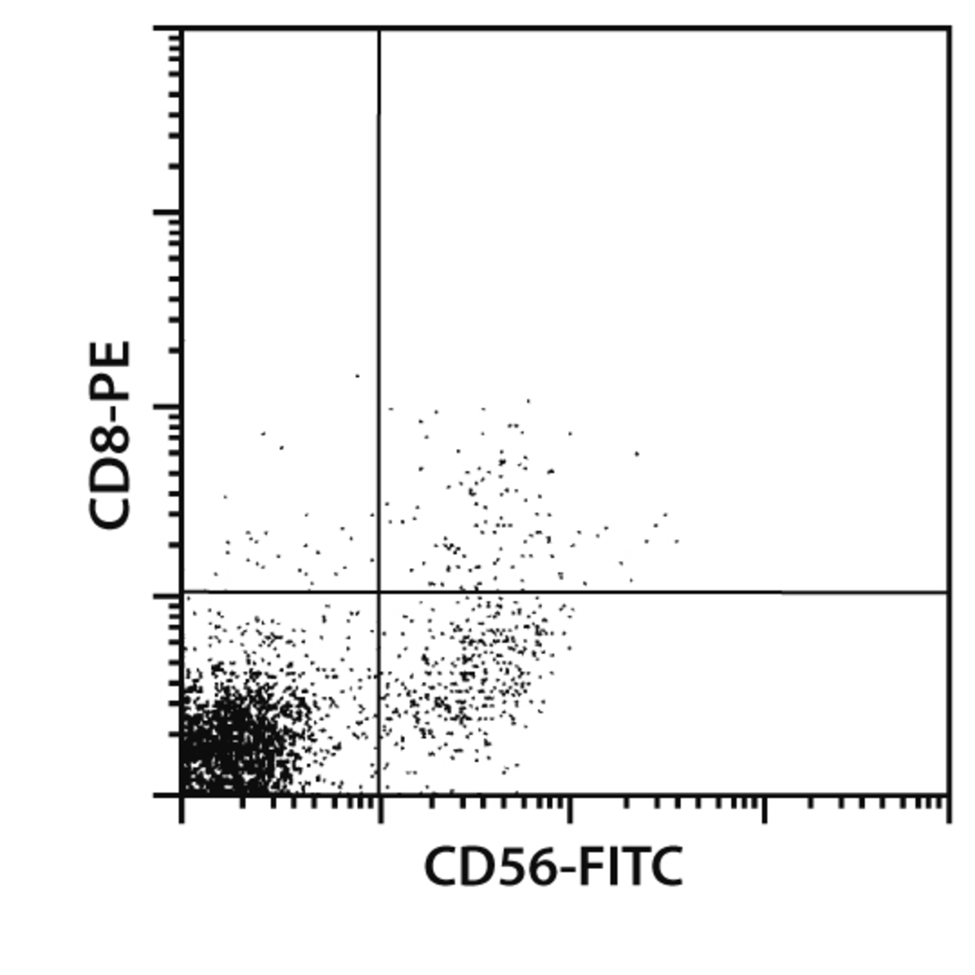 CD8+ T cells (human) | Miltenyi Biotec | Great Britain