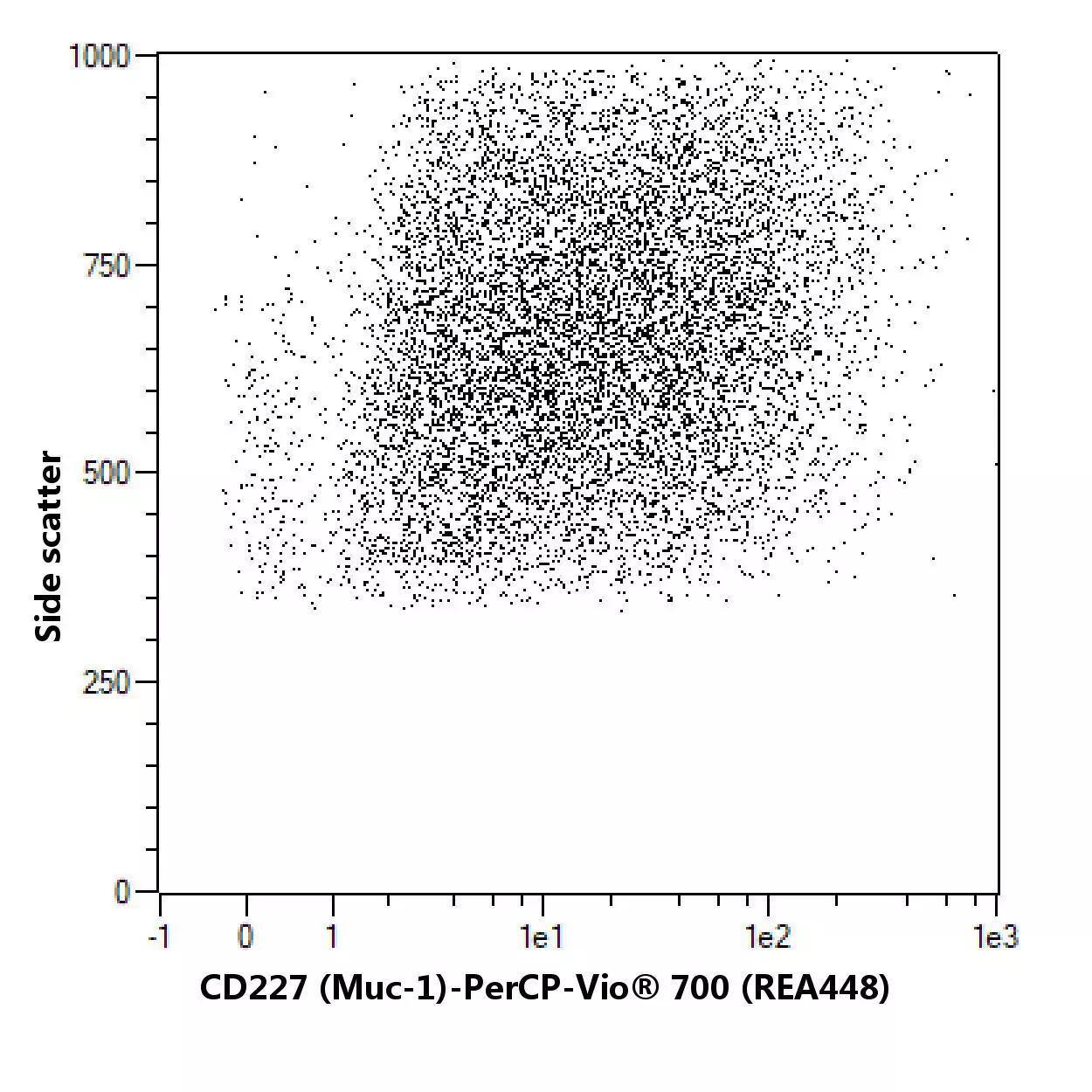 CD227 (Muc-1) Antibody, anti-human, REAfinity™ | Miltenyi Biotec | USA