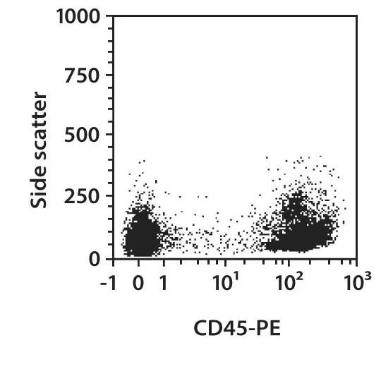 CD45 Antibody, anti-mouse | Miltenyi Biotec | USA