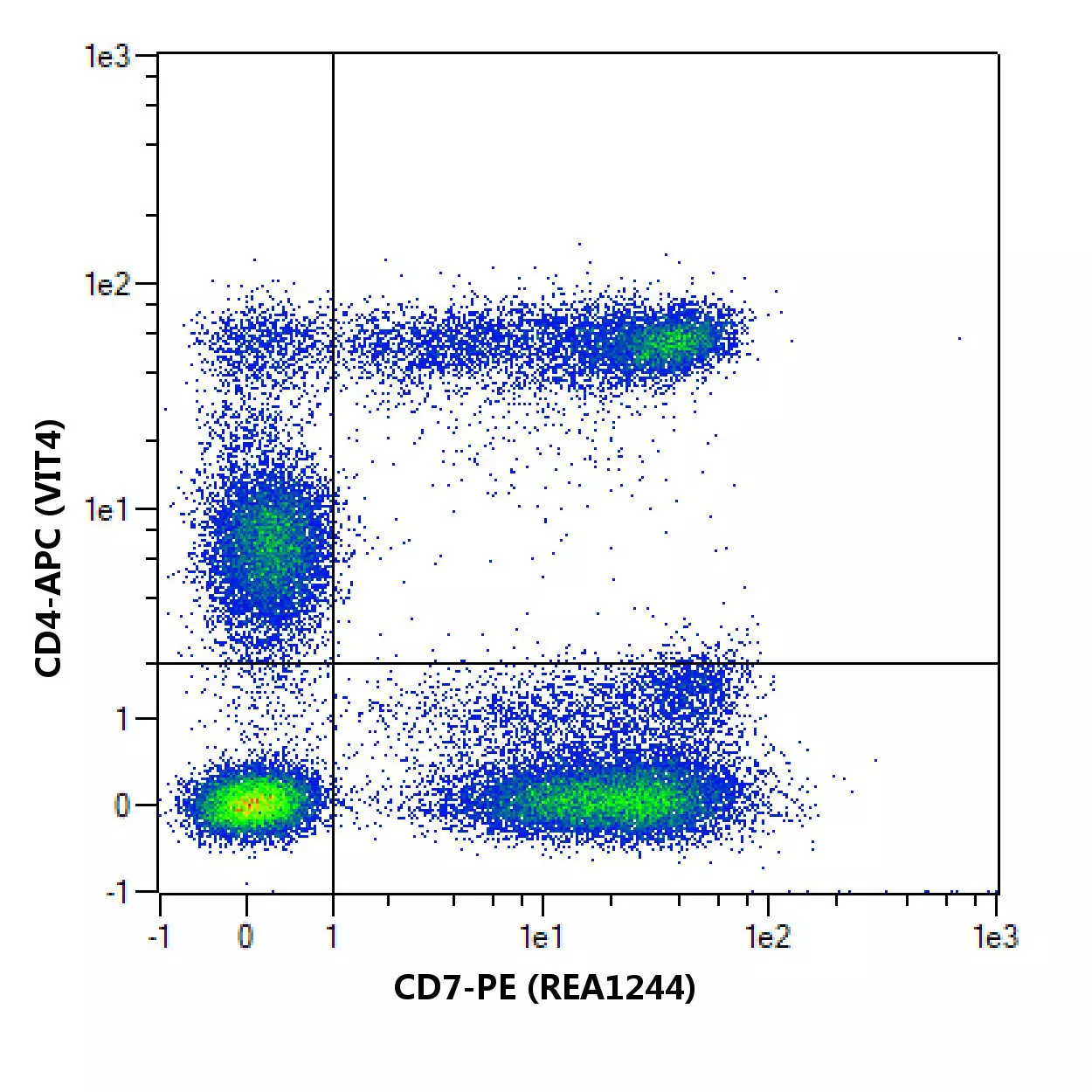 CD7 Antibody, anti-human | Miltenyi Biotec | USA