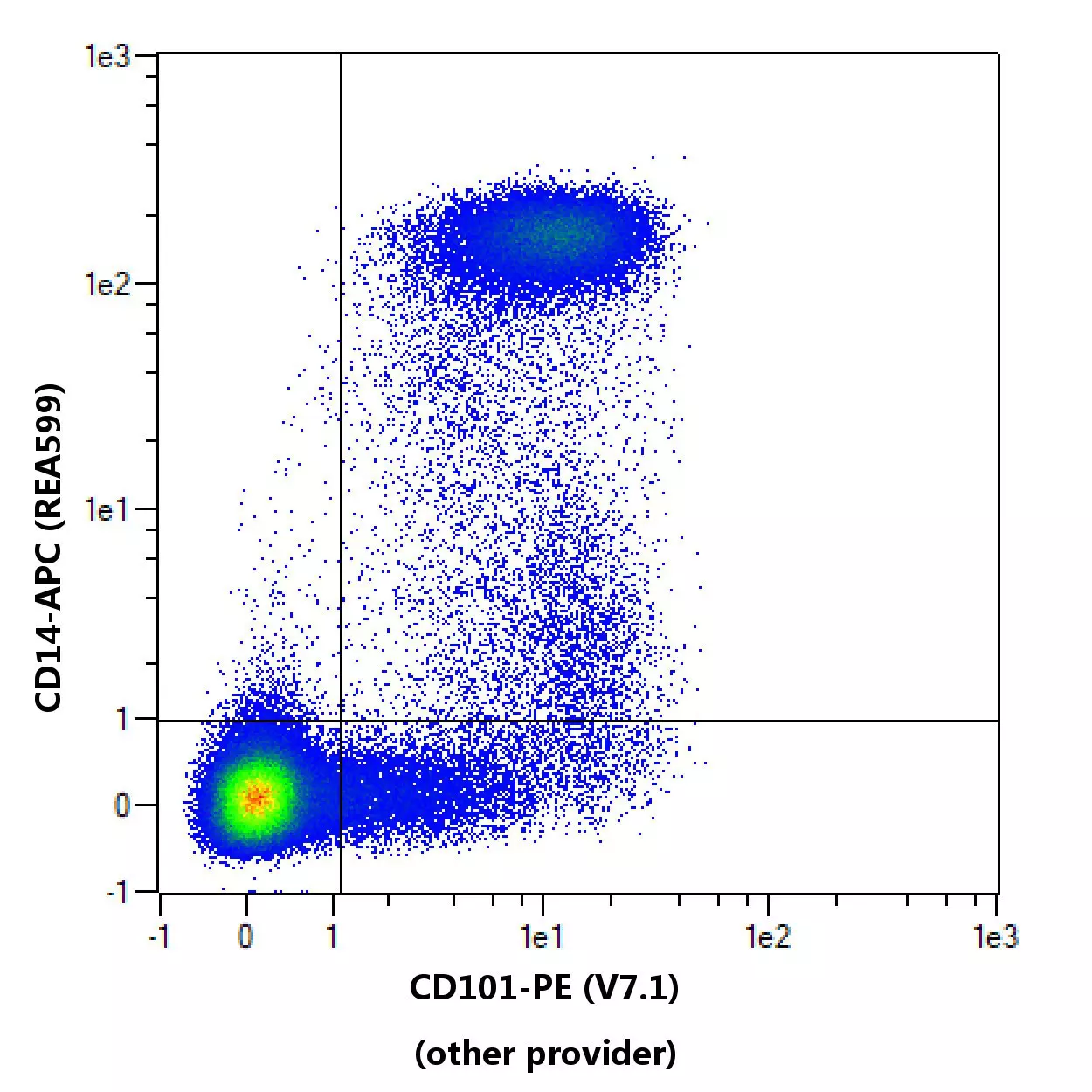 CD101 Antibody, anti-human, REAfinity™ | Miltenyi Biotec | USA