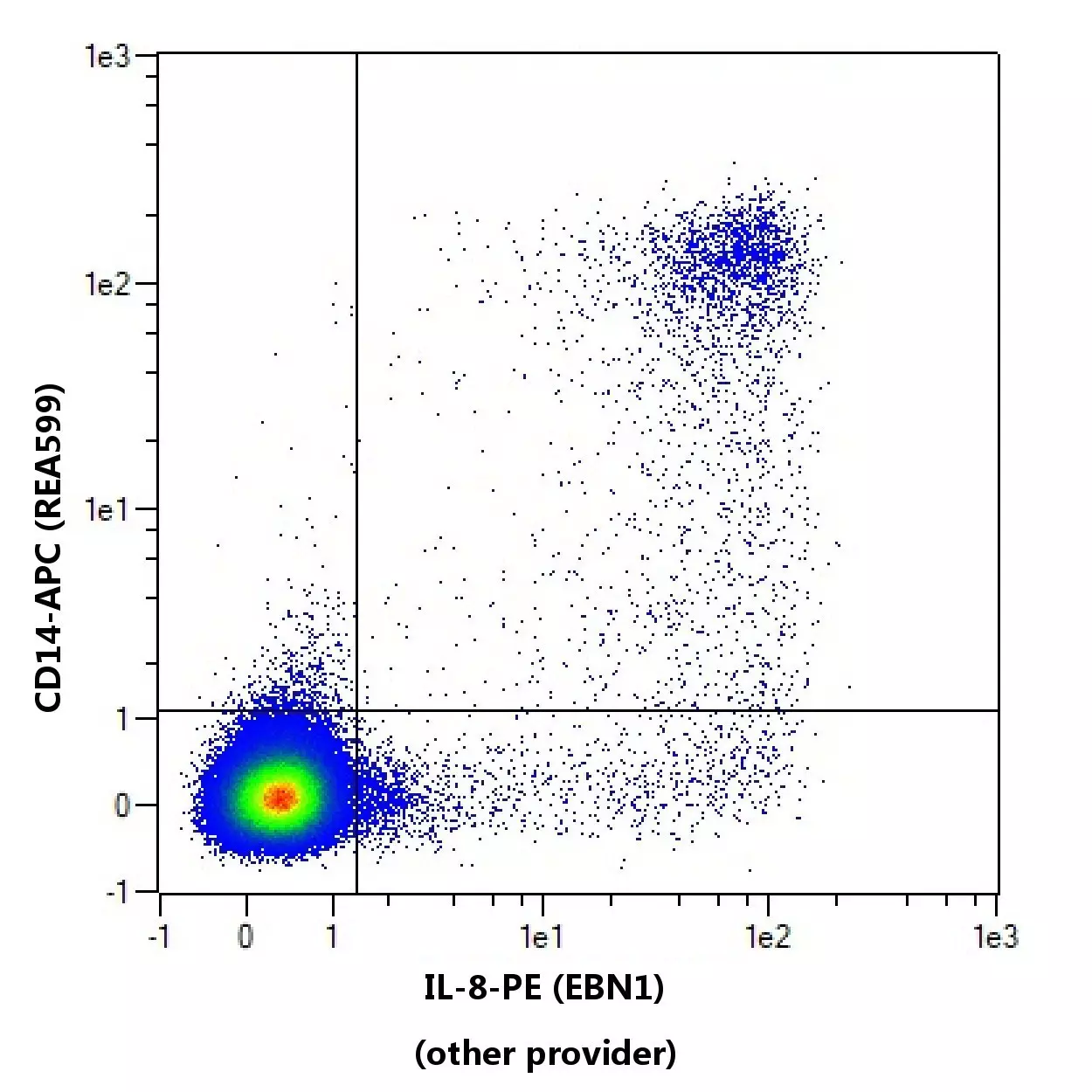IL-8 Antibody, anti-human, REAfinity™ | Miltenyi Biotec | USA