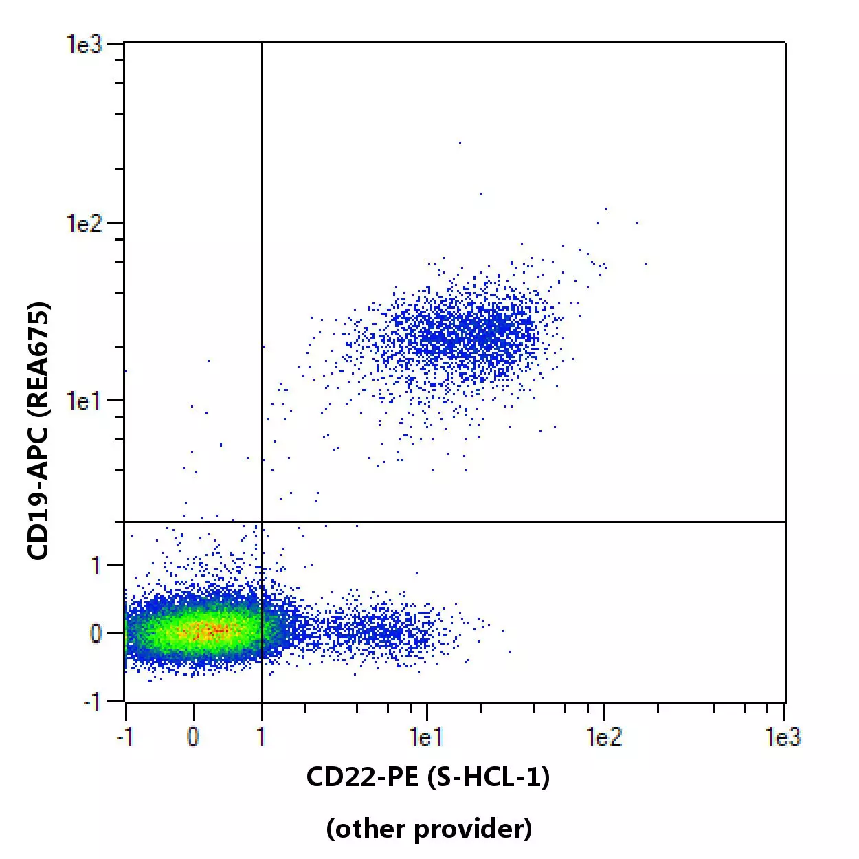 CD22 Antibody, anti-human, REAfinity™ | Miltenyi Biotec | USA