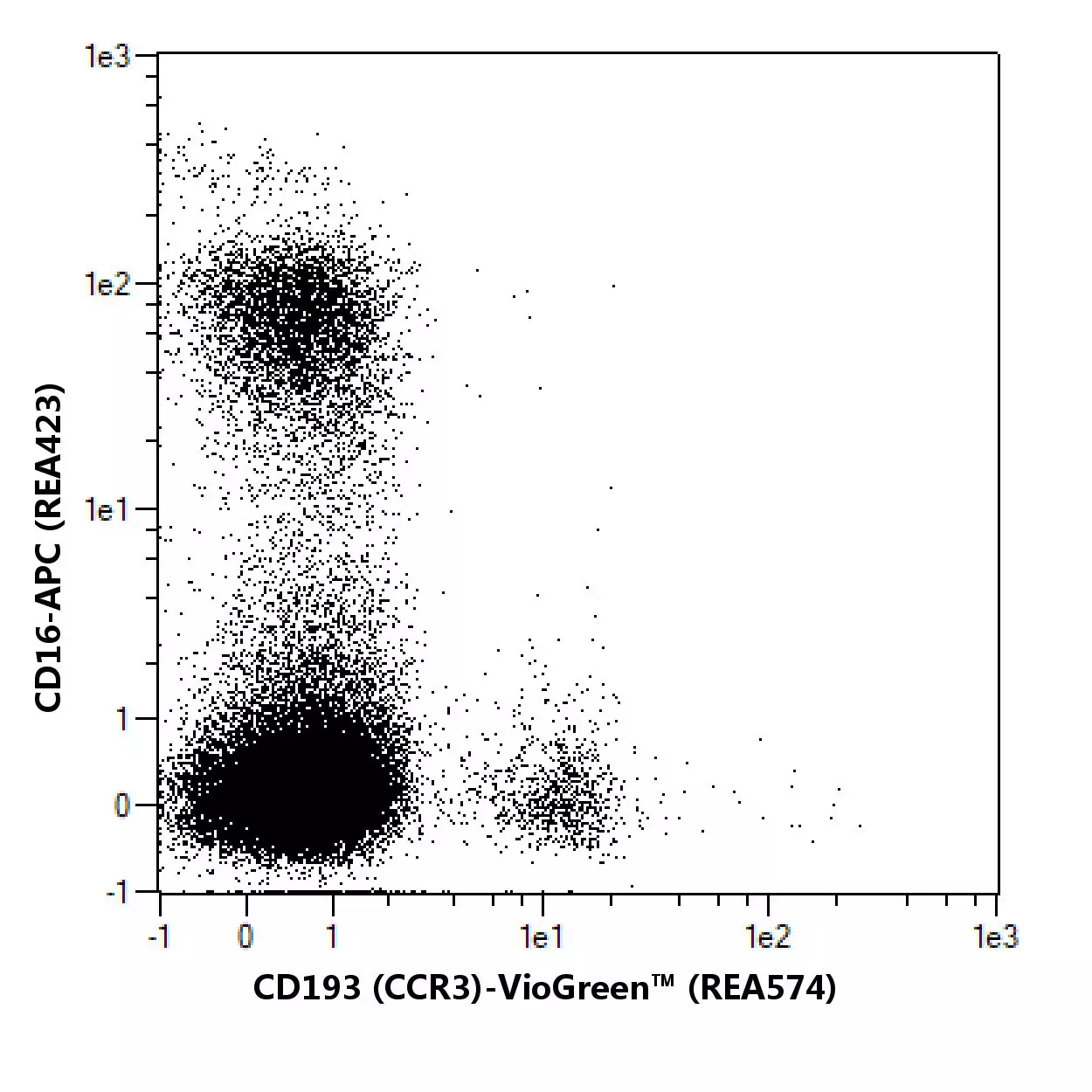 CD193 (CCR3) Antibody, anti-human, REAfinity™ | Miltenyi Biotec | USA