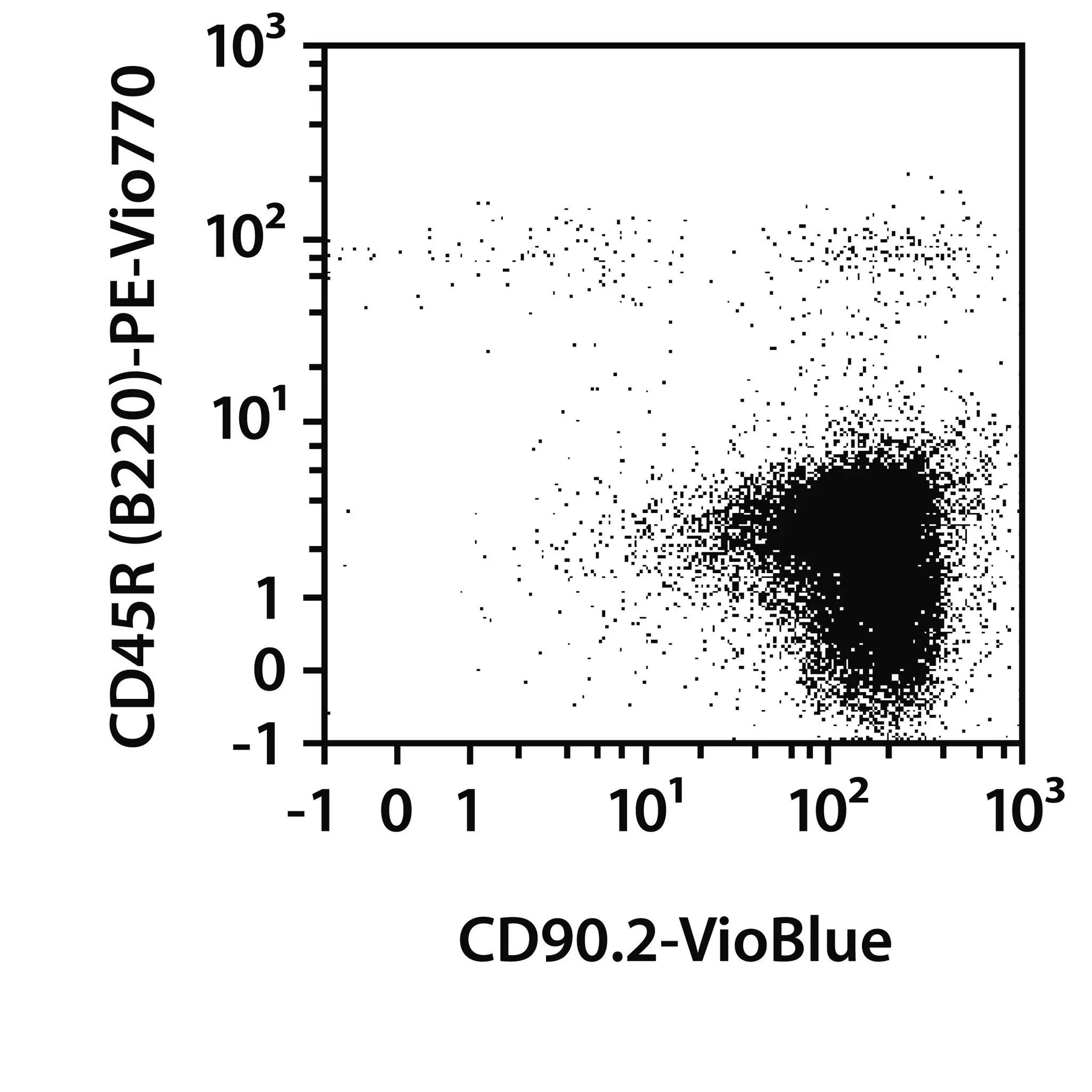 CD90.2 MicroBeads, mouse | Miltenyi Biotec | USA