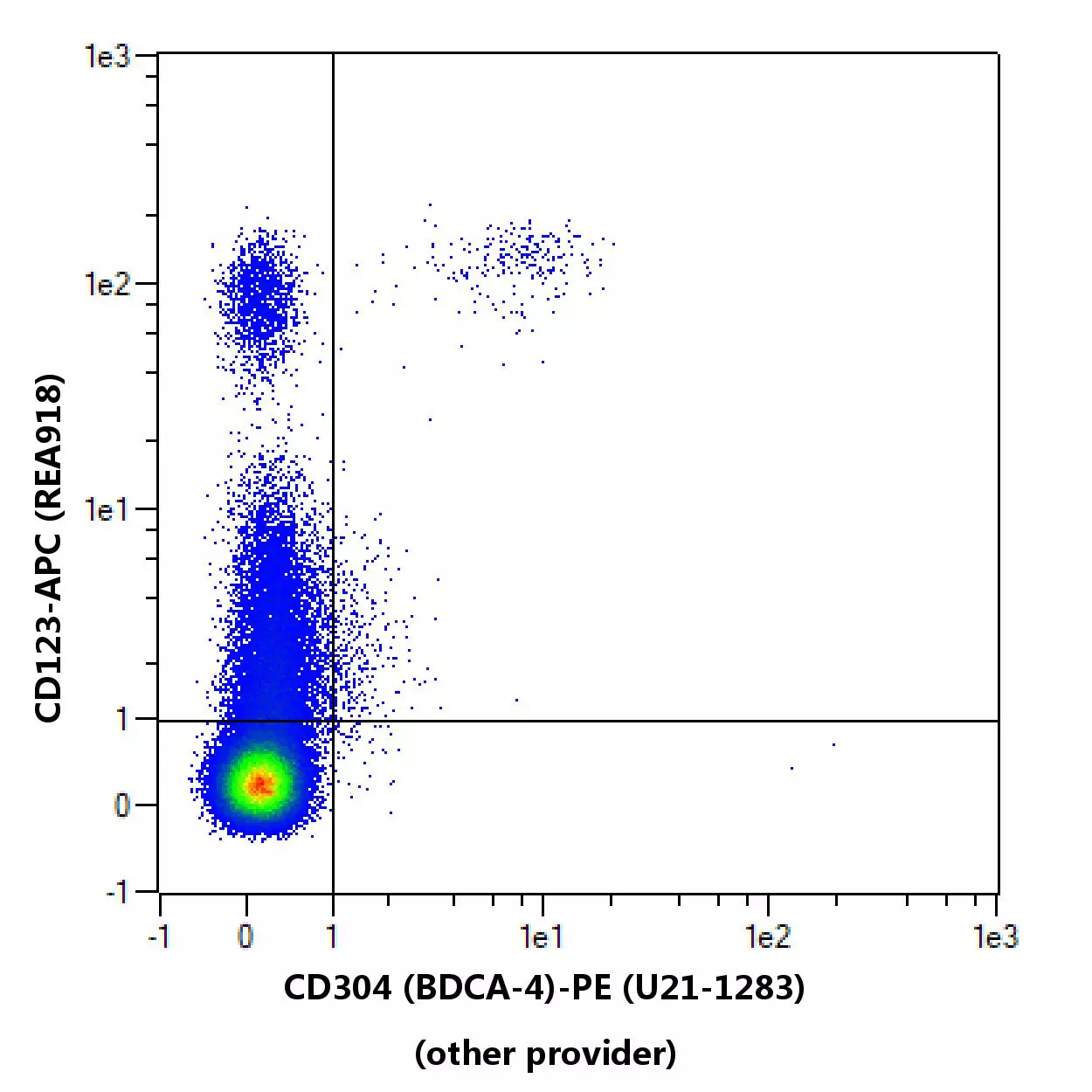 CD304 (BDCA-4) Antibody, anti-human | Miltenyi Biotec | USA