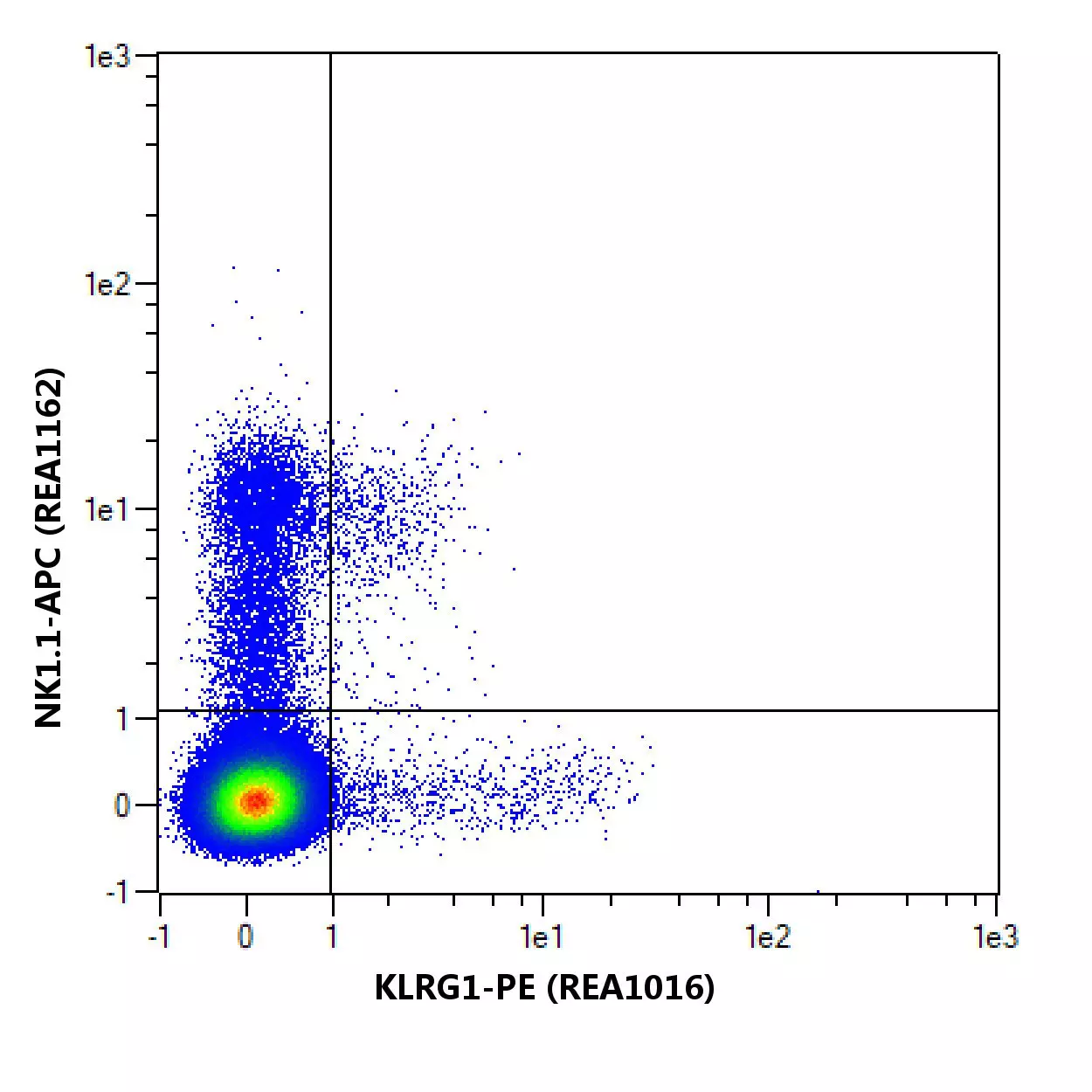 KLRG1 Antibody, anti-mouse, REAfinity™ | Miltenyi Biotec | India