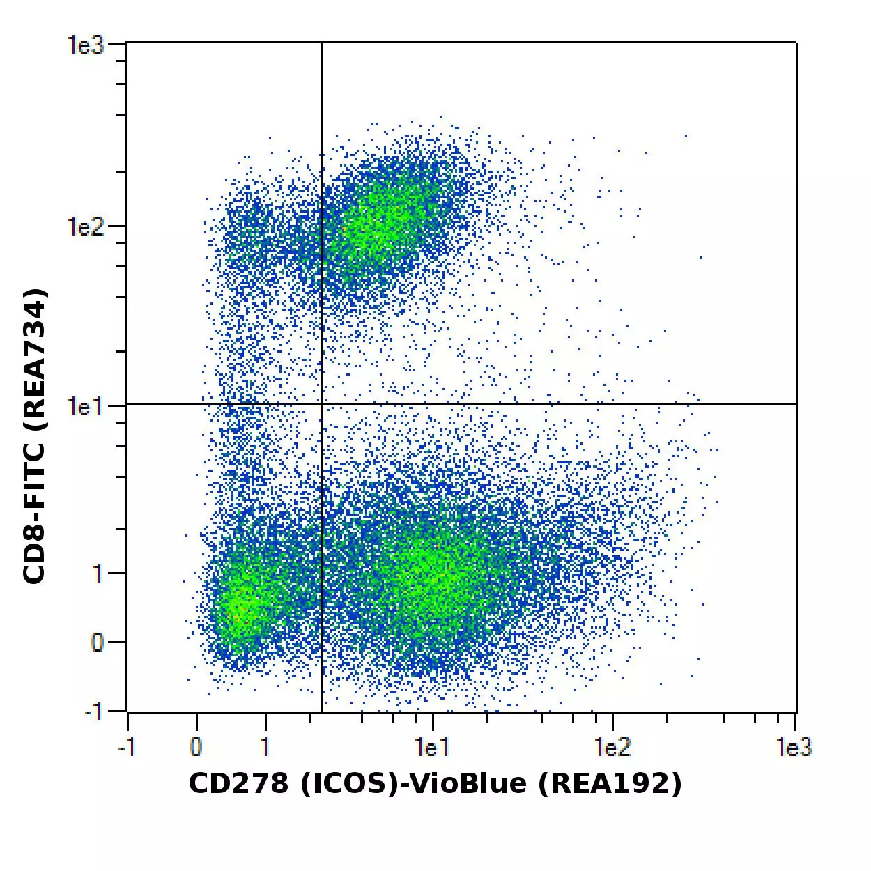 CD278 (ICOS) Antibody, anti-human/mouse/rat, REAfinity™ | Miltenyi ...