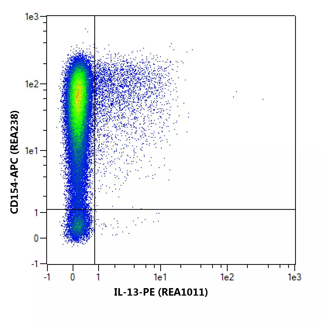 IL-13 Antibody, anti-human | Miltenyi Biotec | USA