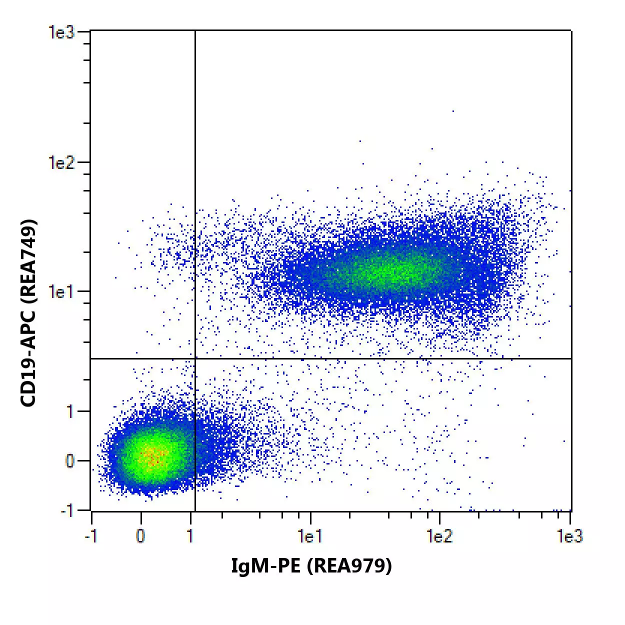 IgM Antibody, anti-mouse, REAfinity™ | Miltenyi Biotec | 日本