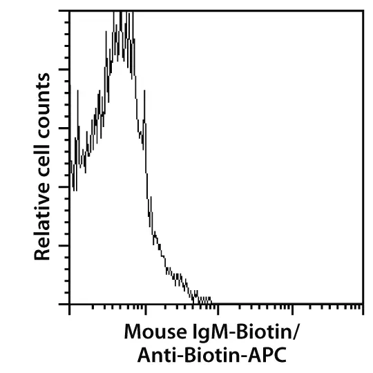 Isotype Control Antibody, mouse IgM | Miltenyi Biotec | Belgique