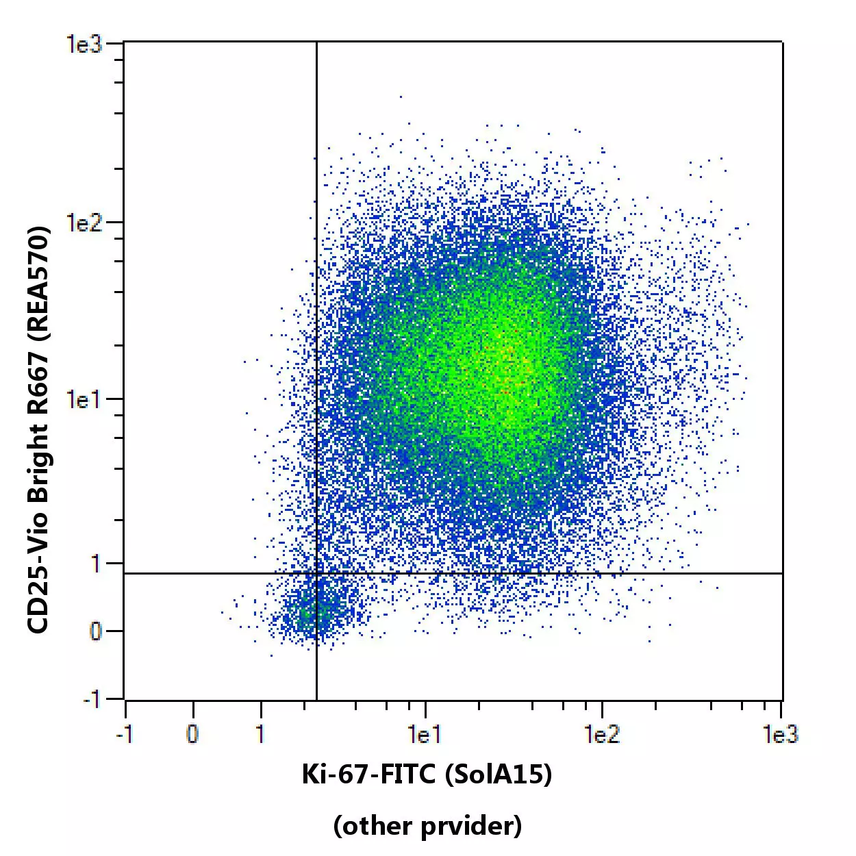 Ki-67 Antibody, anti-human/mouse, REAfinity™ | Miltenyi Biotec | USA