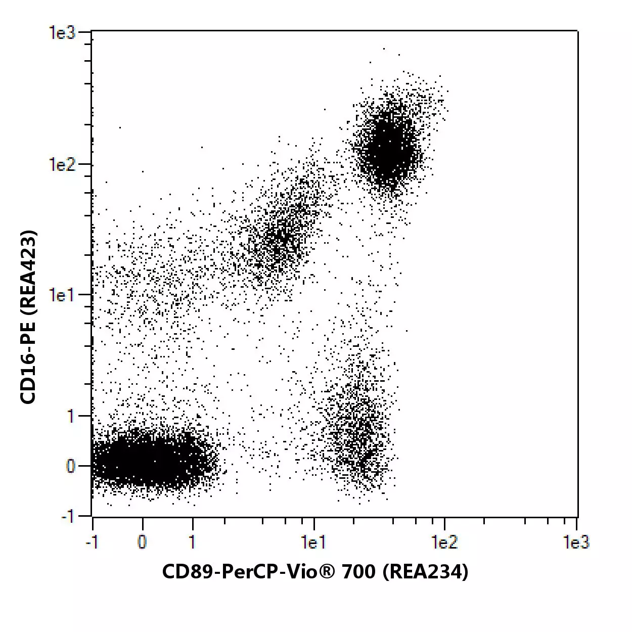 CD89 Antibody, anti-human, REAfinity™ | Miltenyi Biotec | USA