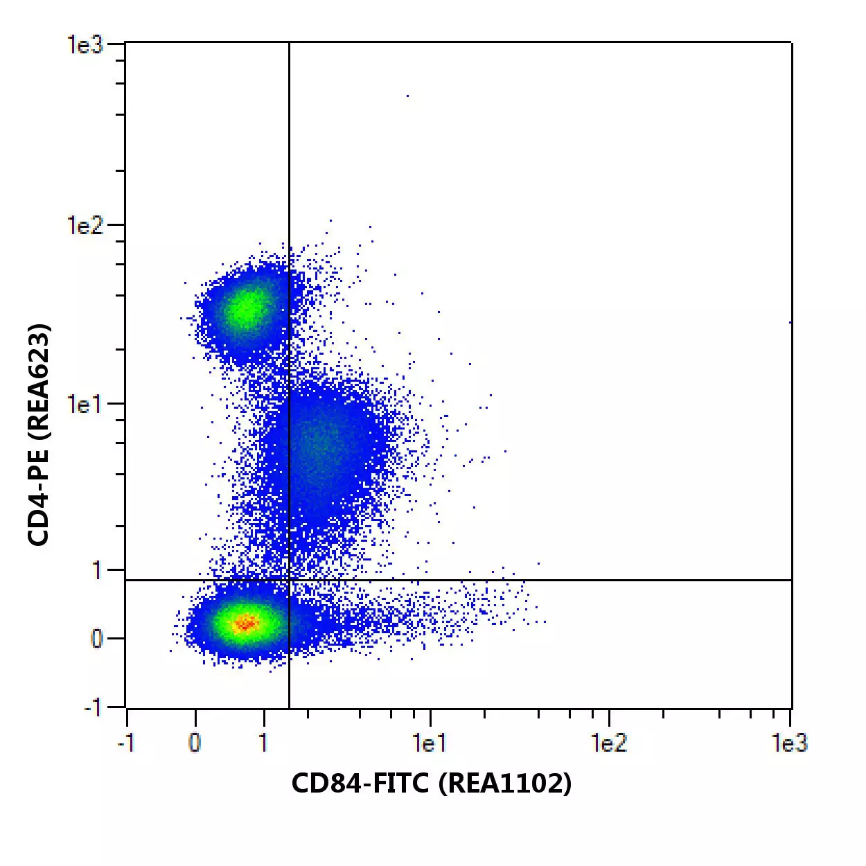 CD84 Antibody, anti-human, REAfinity™ | Miltenyi Biotec | Schweiz
