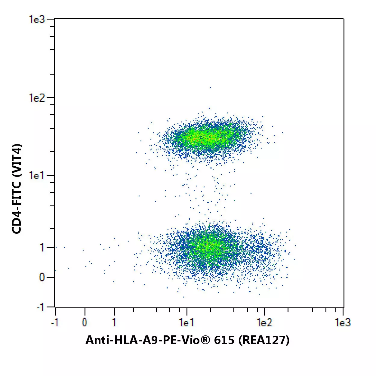 HLA-A9 Antibody, anti-human, REAfinity™ | Miltenyi Biotec | USA
