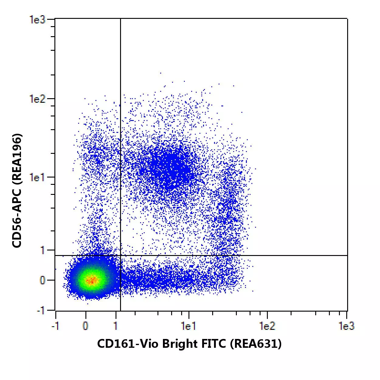 CD161 Antibody, anti-human | Miltenyi Biotec | USA