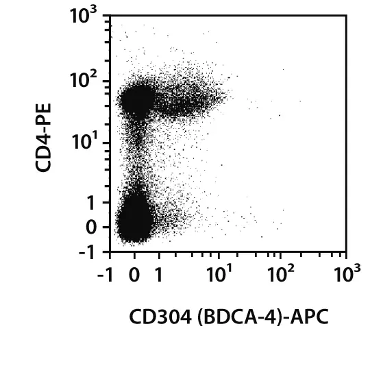 CD304 (BDCA-4) Antibody, anti-mouse, REAfinity™ | Miltenyi Biotec | 대한민국