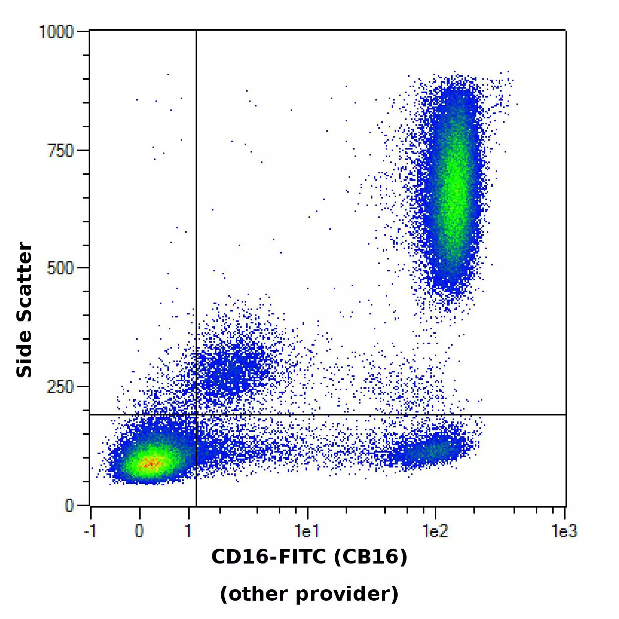 CD16 Antibody, anti-human, REAfinity™ | Miltenyi Biotec | USA
