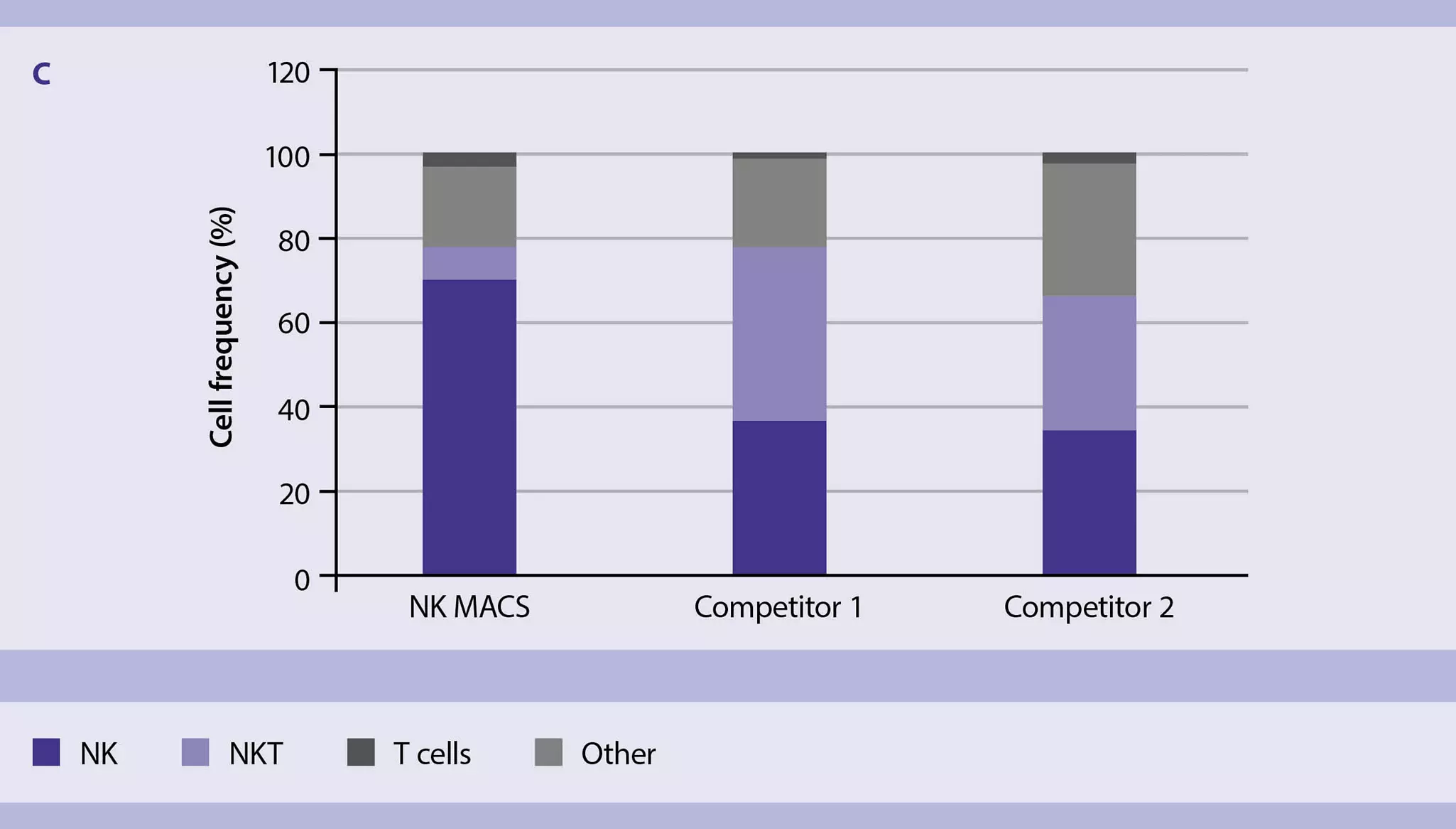 NK MACS® Medium, human | Miltenyi Biotec | USA
