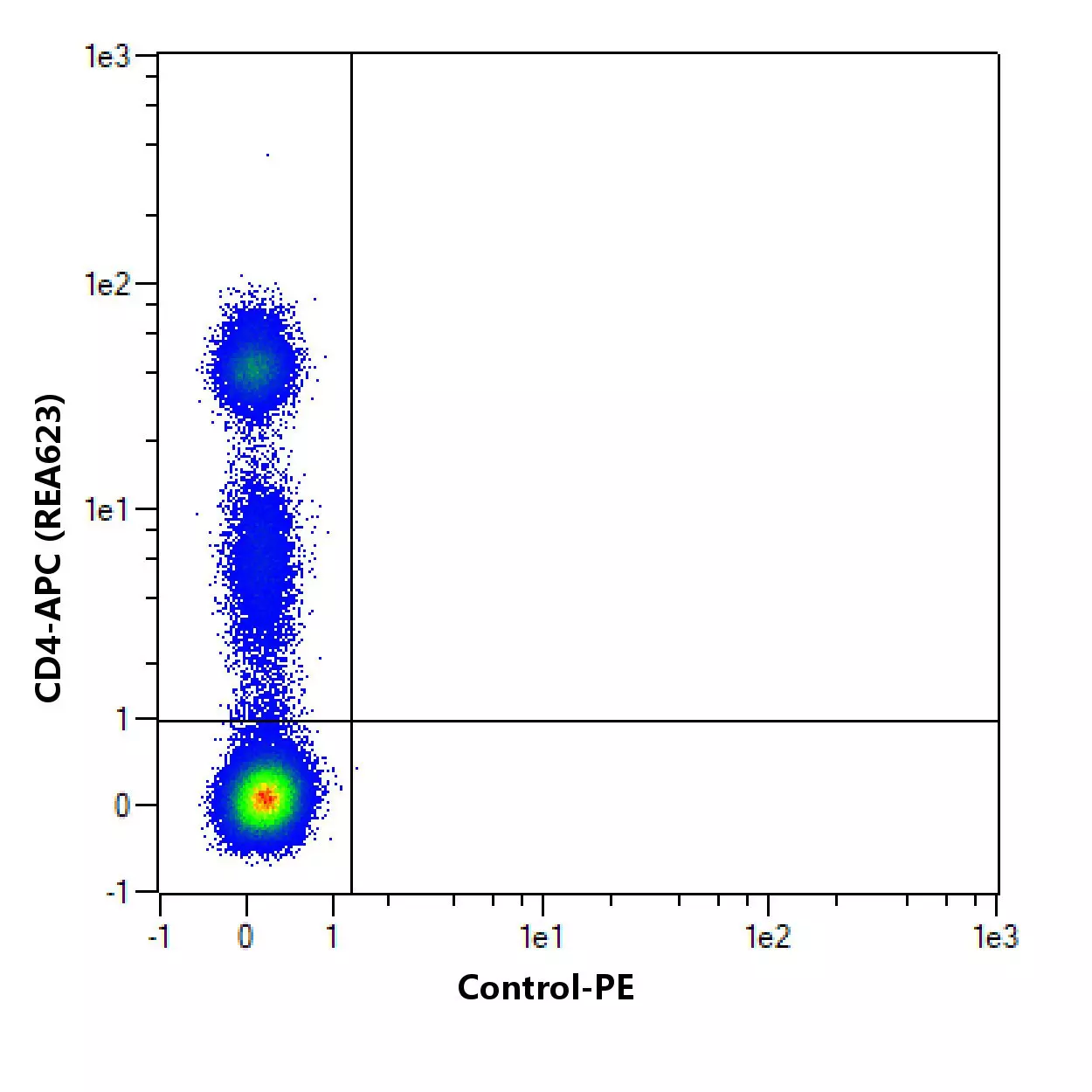 HLA-B7, B27 Antibody, anti-human, REAfinity™ | Miltenyi Biotec | USA