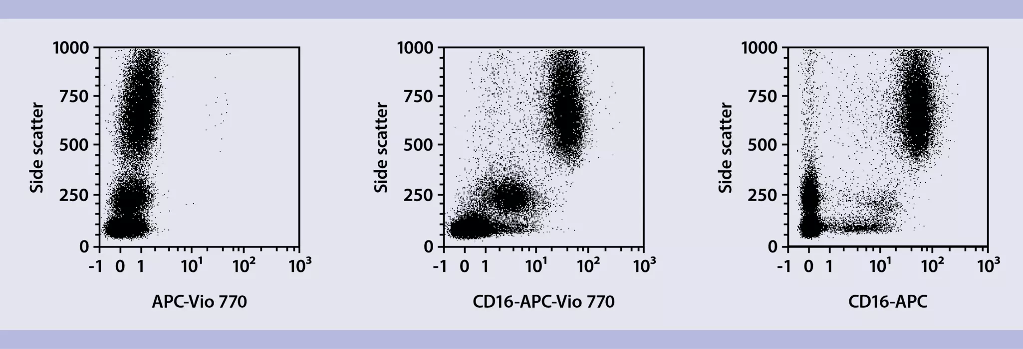APC-Vio® 770 | Miltenyi Biotec | USA