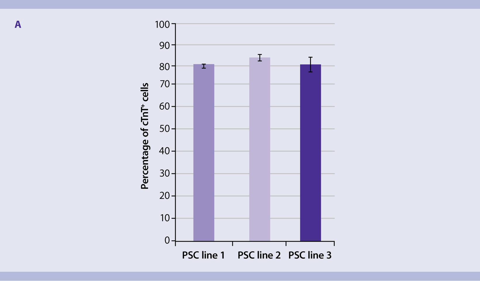 Pluripotent stem cell (PSC) differentiation | Cardiomyocytes | Miltenyi ...