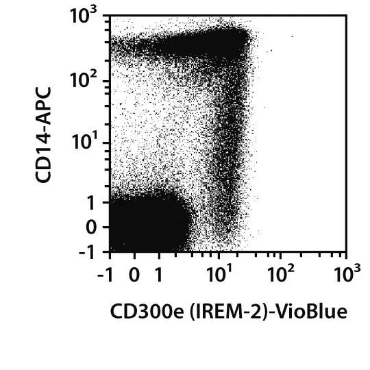 CD300e (IREM-2) Antibody, anti-human, REAfinity™ | Miltenyi Biotec | USA