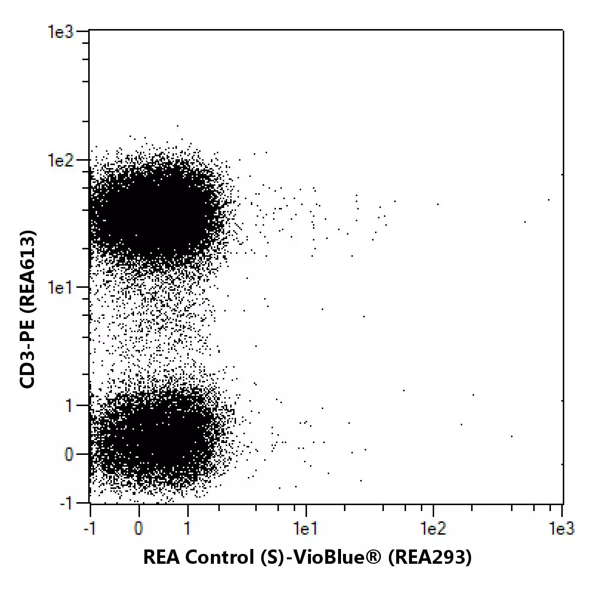 CD56 Antibody, anti-human, REAfinity™ | Miltenyi Biotec | USA