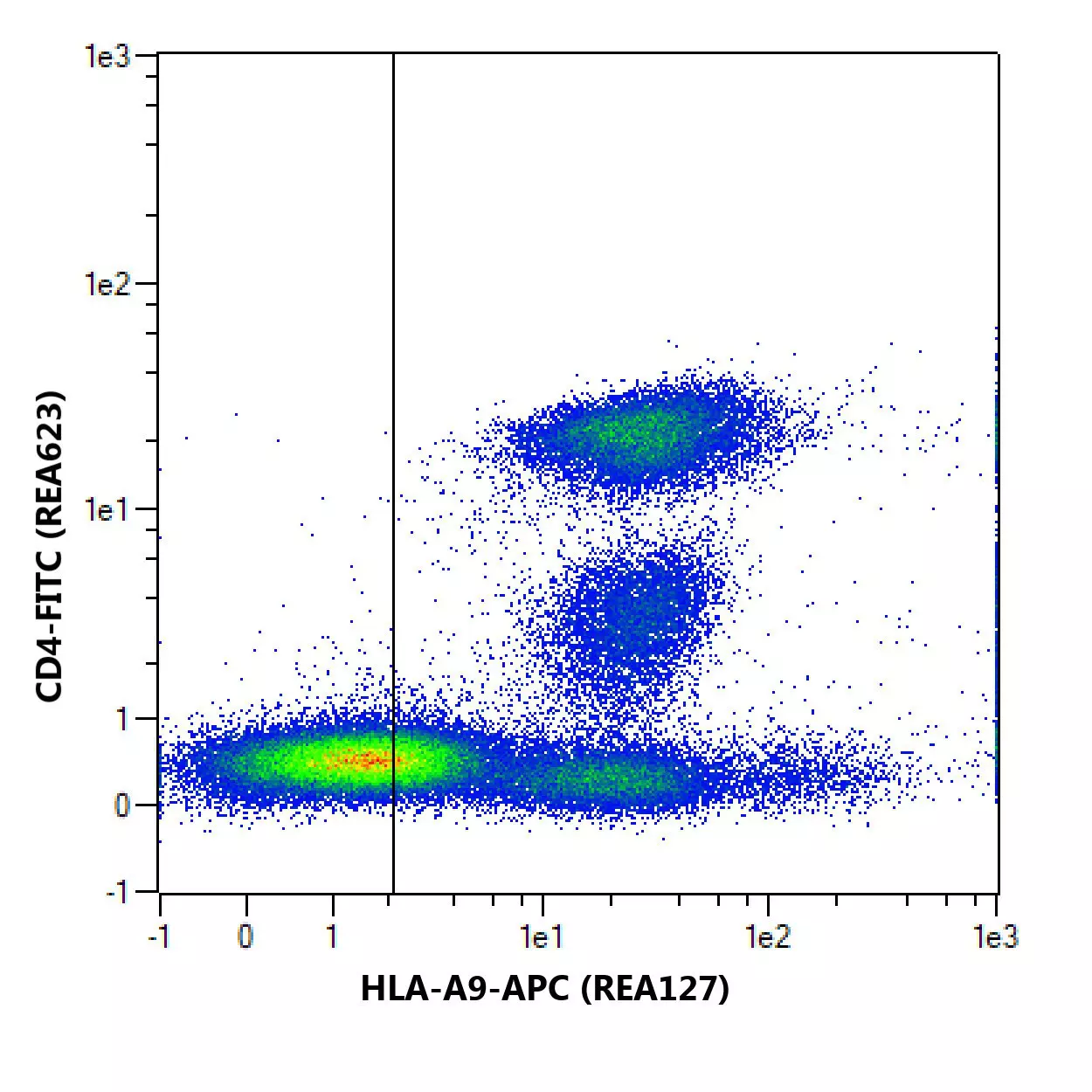 HLA-A9 Antibody, anti-human, REAfinity™ | Miltenyi Biotec | USA