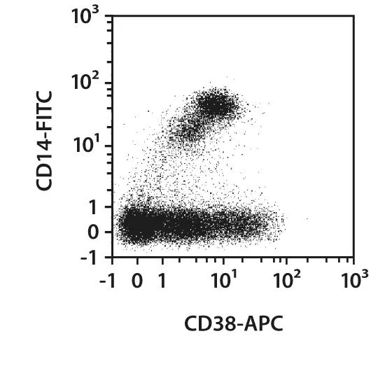 CD38 Antibody, anti-human, REAfinity™ | Miltenyi Biotec | USA