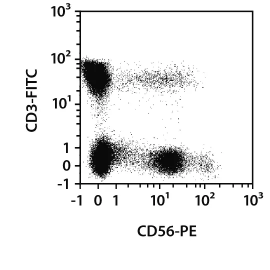 CD56 Antibody, anti-human, REAfinity™ | Miltenyi Biotec | USA
