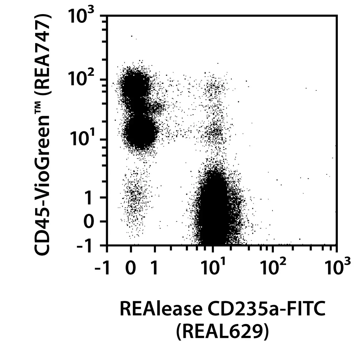 CD235a (Glycophorin A) Antibody, anti-human, REAlease® | Miltenyi ...