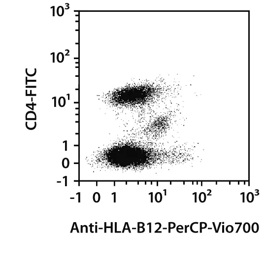 HLA-B12 Antibody, anti-human, REAfinity™ | Miltenyi Biotec | USA
