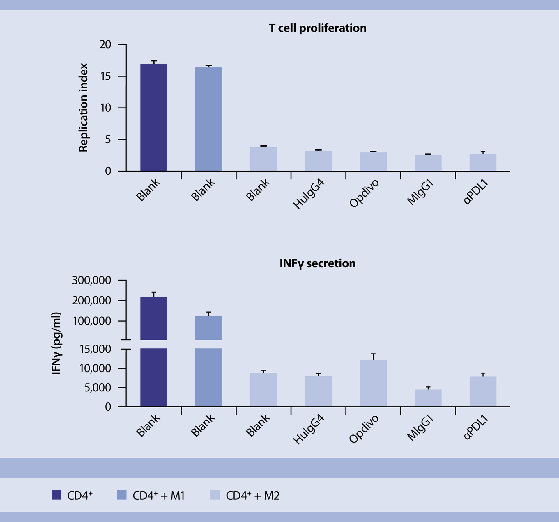 T cell suppression assay | regulatory T cells | Miltenyi | Miltenyi ...