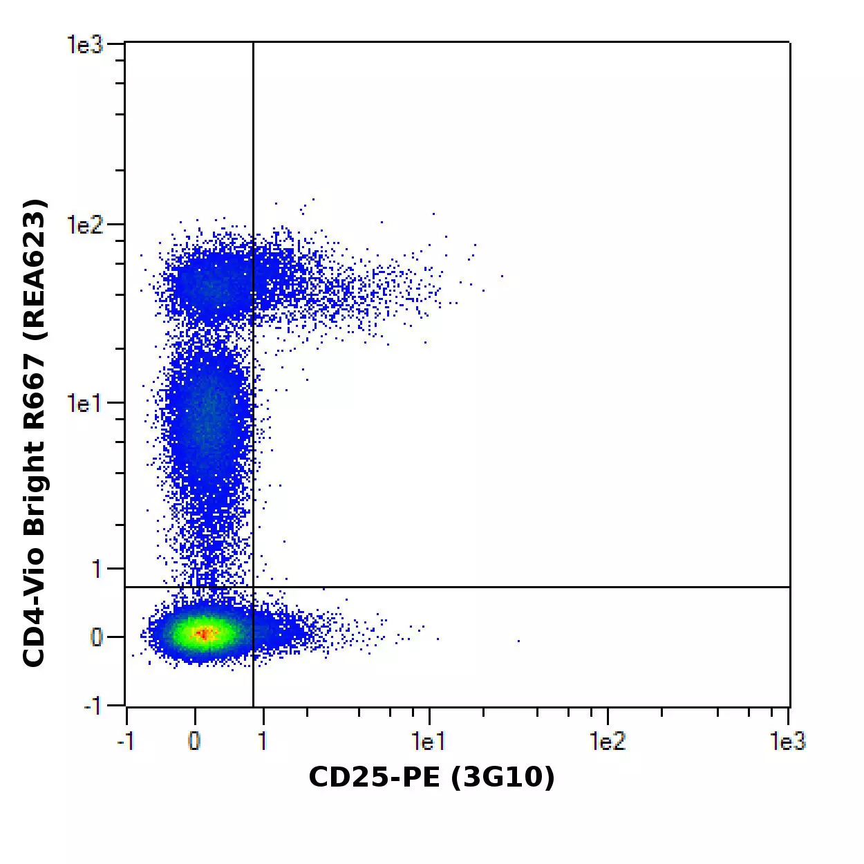 CD25 Antibody, anti-human | Miltenyi Biotec | USA