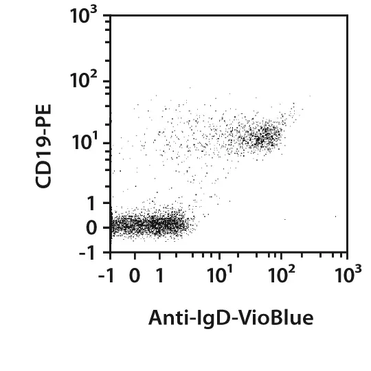 IgD Antibody, anti-mouse | Miltenyi Biotec | USA