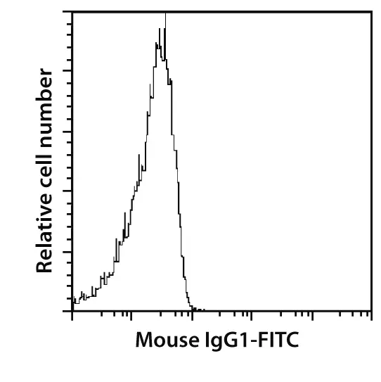 Isotype Control Antibody, mouse IgG1 | Miltenyi Biotec | USA
