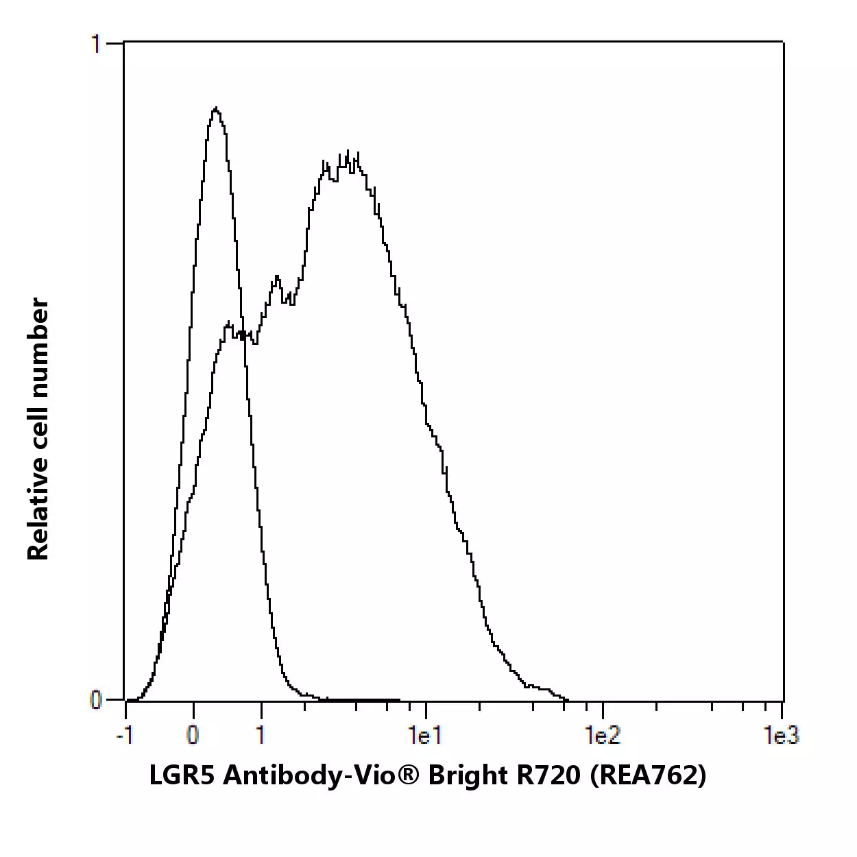 LGR5 Antibody, anti-human, REAfinity™ | Miltenyi Biotec | USA