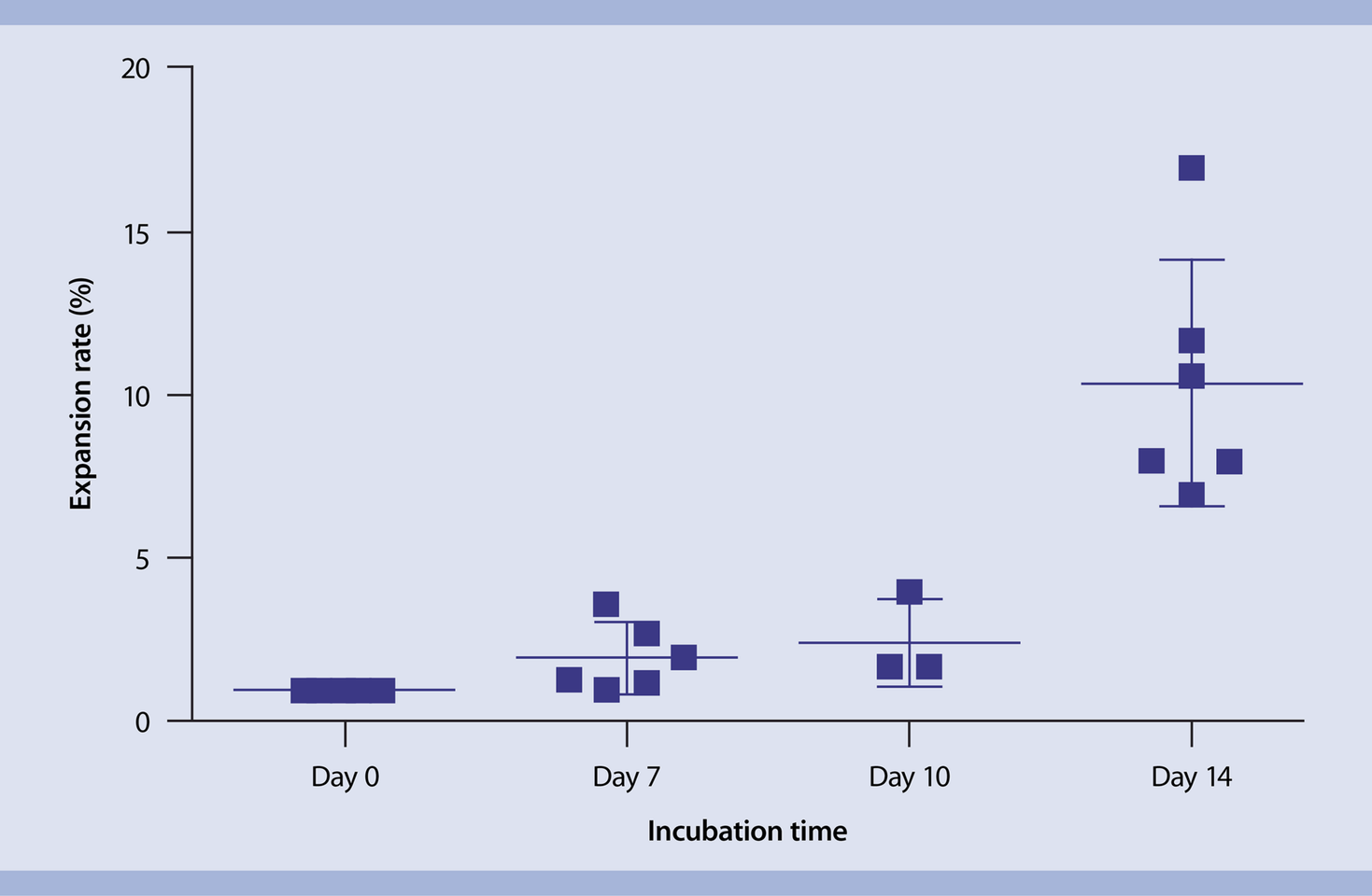 B cell separation | Isolation, expansion & analysis | Miltenyi ...