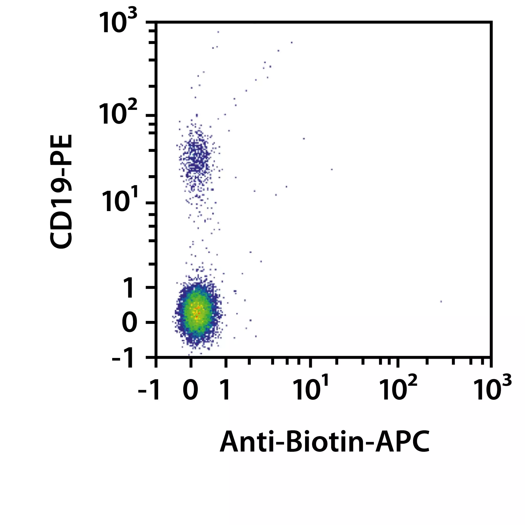 REAlease® CD19 MicroBead Kit, human | Miltenyi Biotec | USA