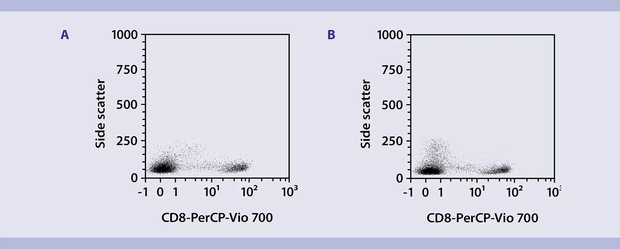 Fluorescent dyes | Basics | MACS Handbook | Miltenyi Biotec | USA
