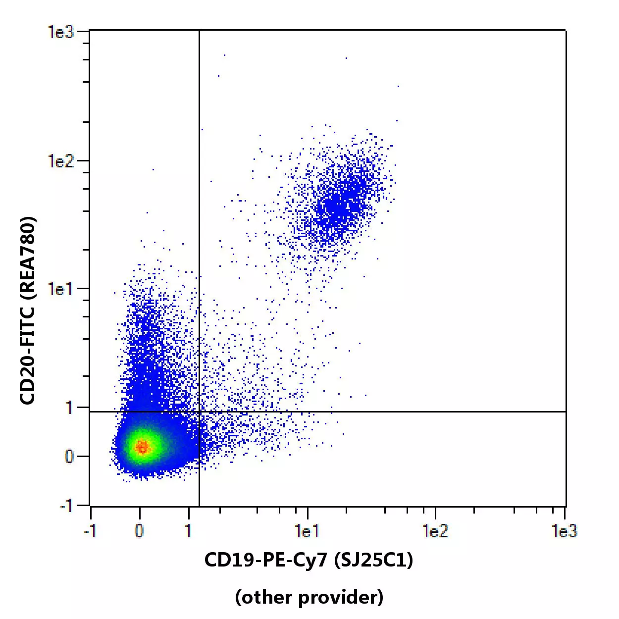 CD19 Antibody, anti-human, REAfinity™ | Miltenyi Biotec | USA